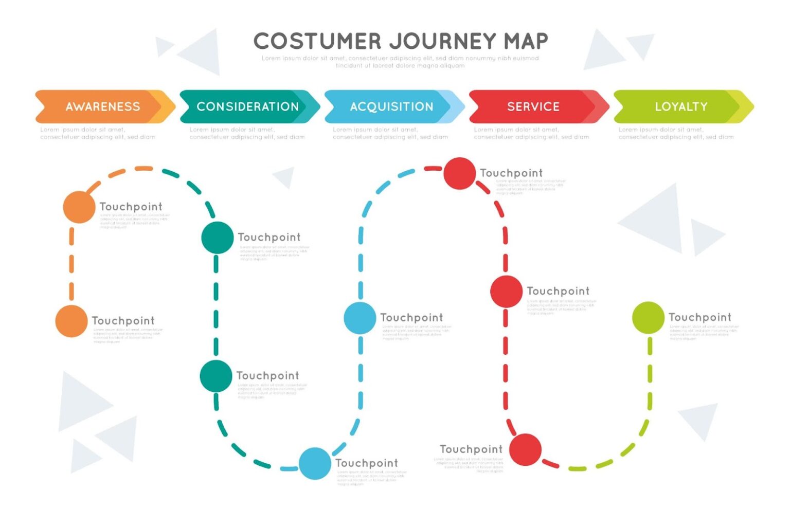 The Customer Purchase Journey: How to Guide Buyers from Awareness to ...